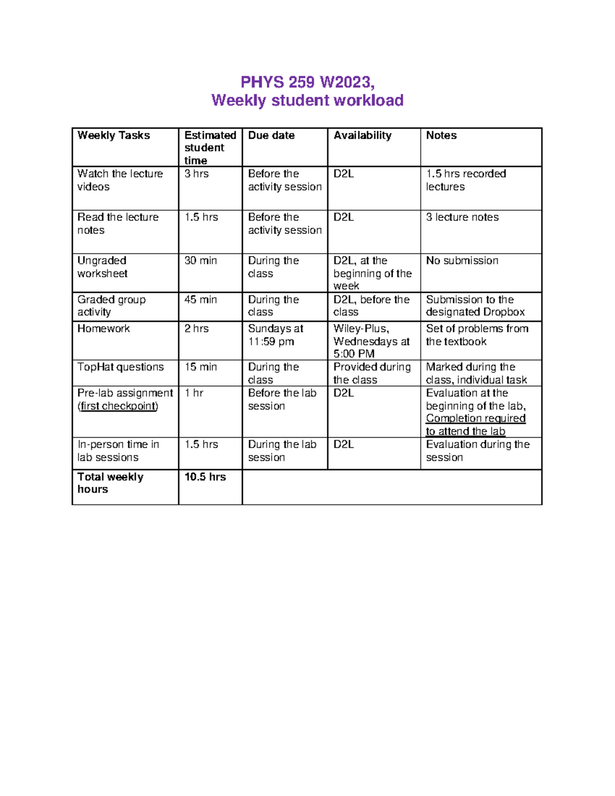 Weekly Tasks PHYS 259 W2023 - PHYS 259 W2023, Weekly student workload ...