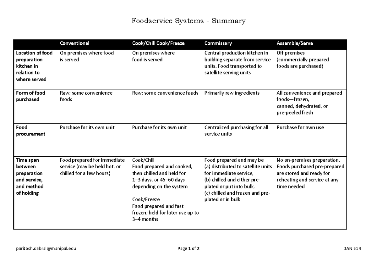 Foodservice Systems Summary Manipal Paritosh manipal Page 1 Of 2