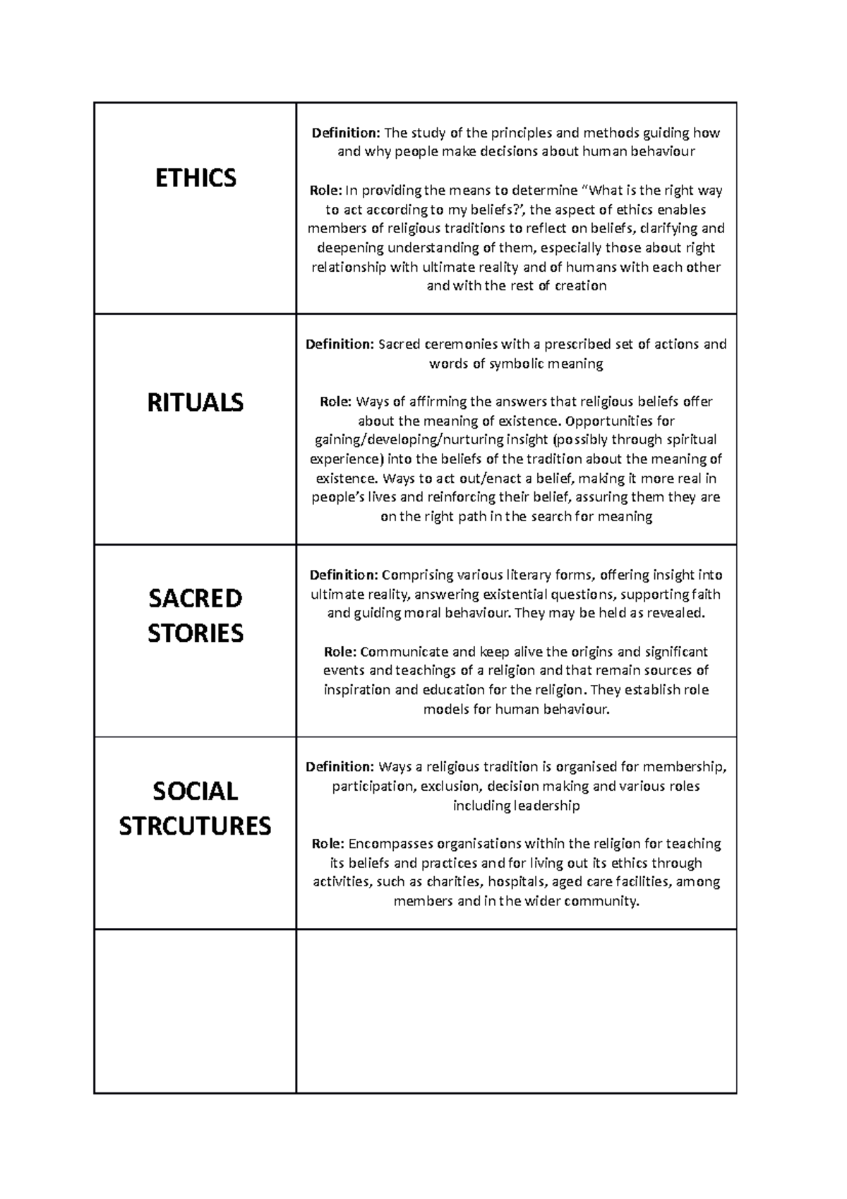 AOS 2 Definitions - key defintions - ETHICS Definition: The study of ...