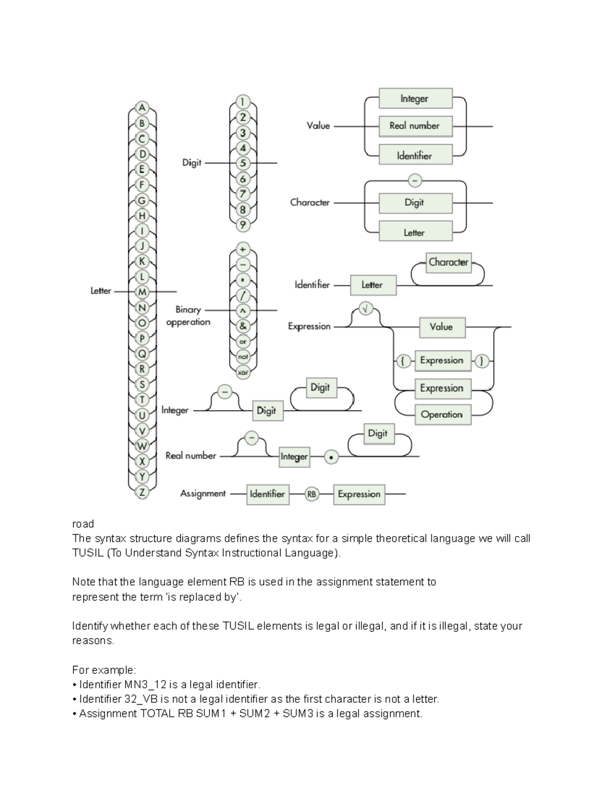 Chapter 5.1 Railroad diagrams and stuff - road The syntax structure ...