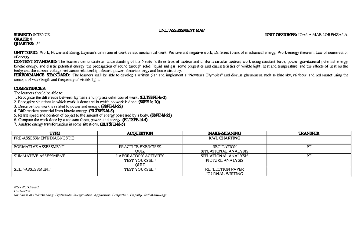 UNIT Assessment MAP (SCI8-1) - UNIT ASSESSMENT MAP SUBJECT: SCIENCE ...