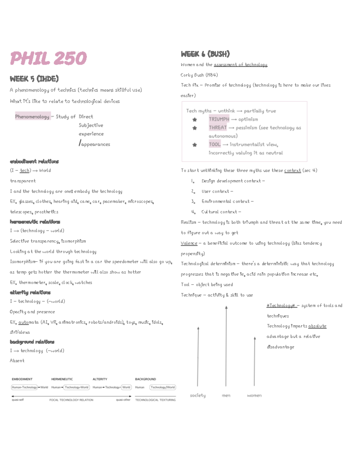 PHIL 250 MARCUSE - PI 250 WEEK 5 (IHDE) A phenomenology of technics (technics means skillful use ...