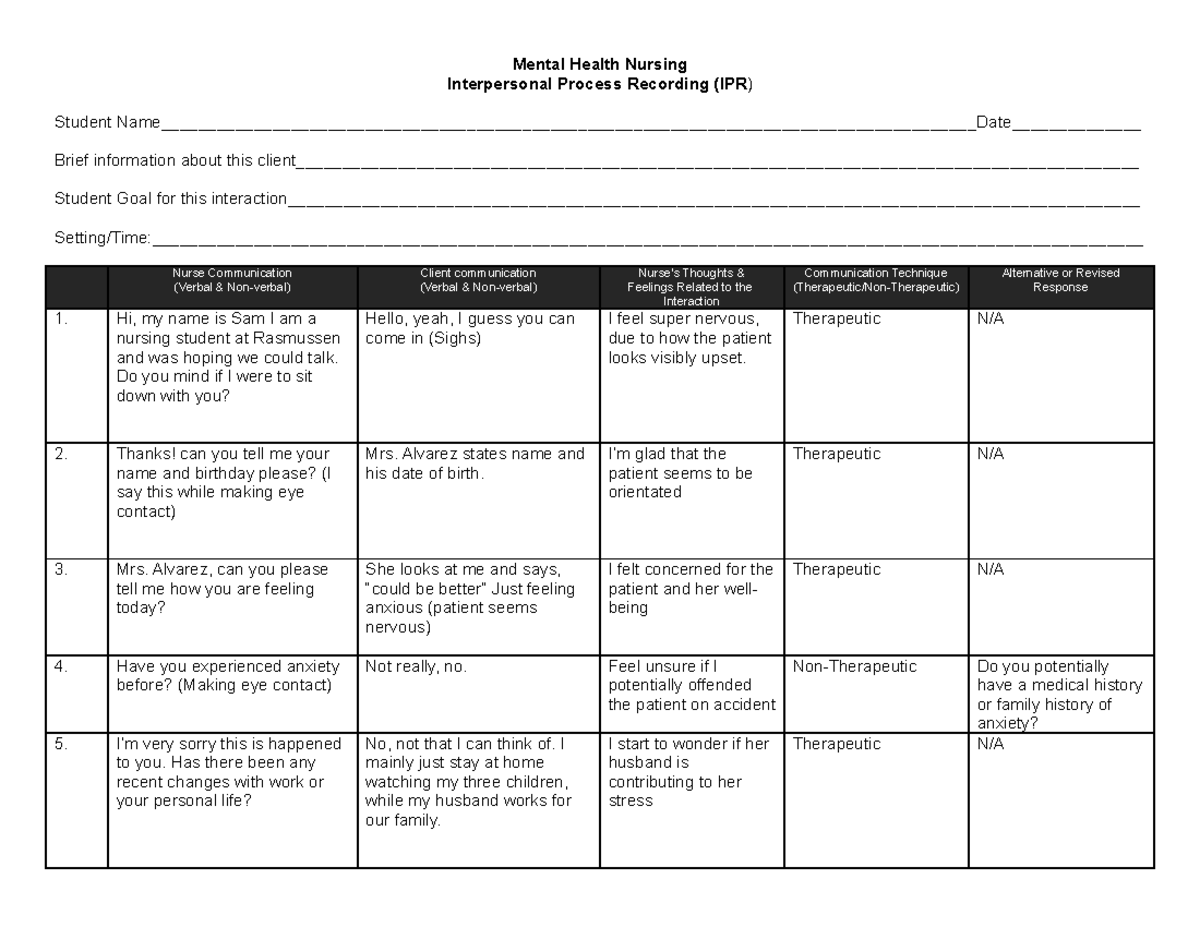 Swarnsholz module 2assignment 101721 - Mental Health Nursing ...