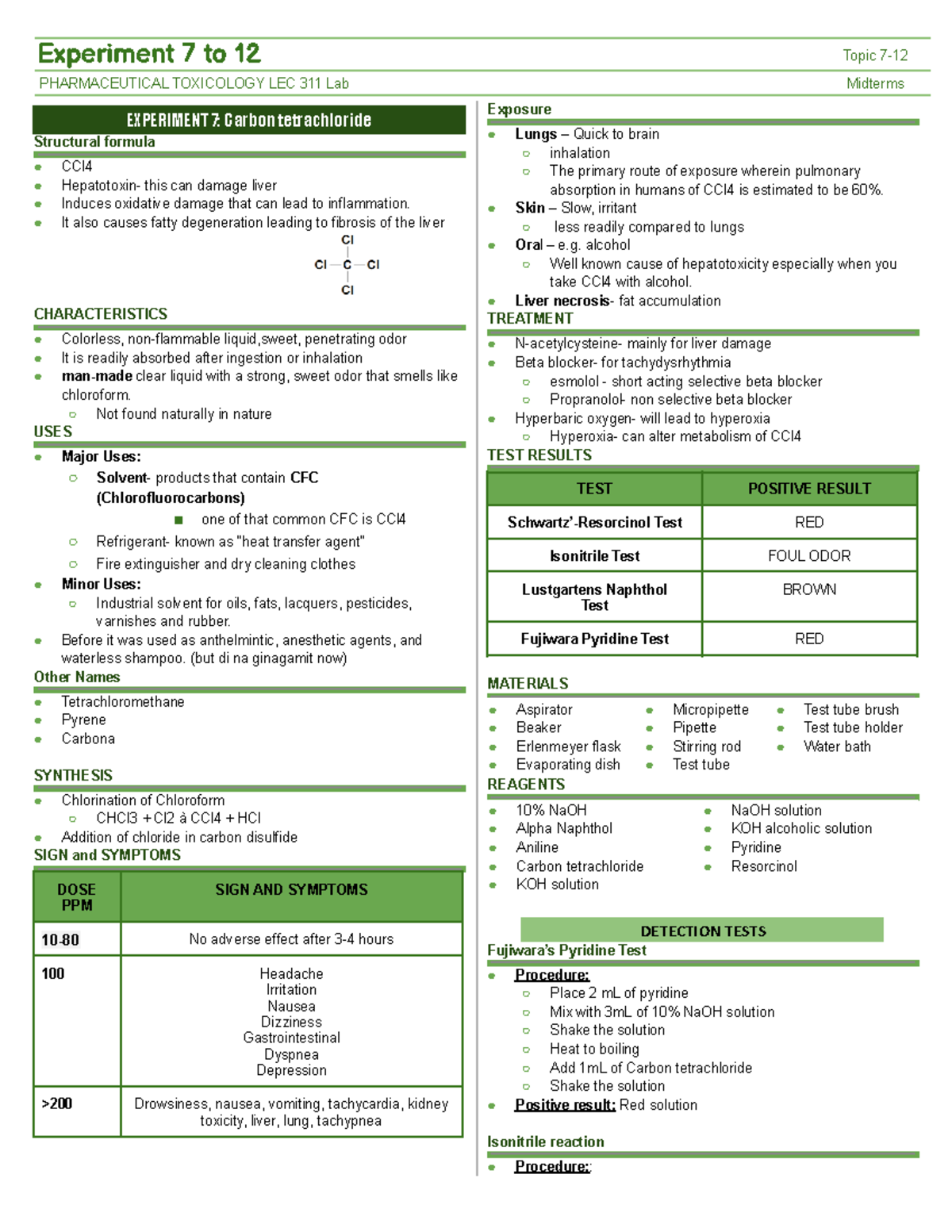 E7-to-Ex12 - toxi midterms - Experiment 7 to 12 Topic 7- PHARMACEUTICAL ...
