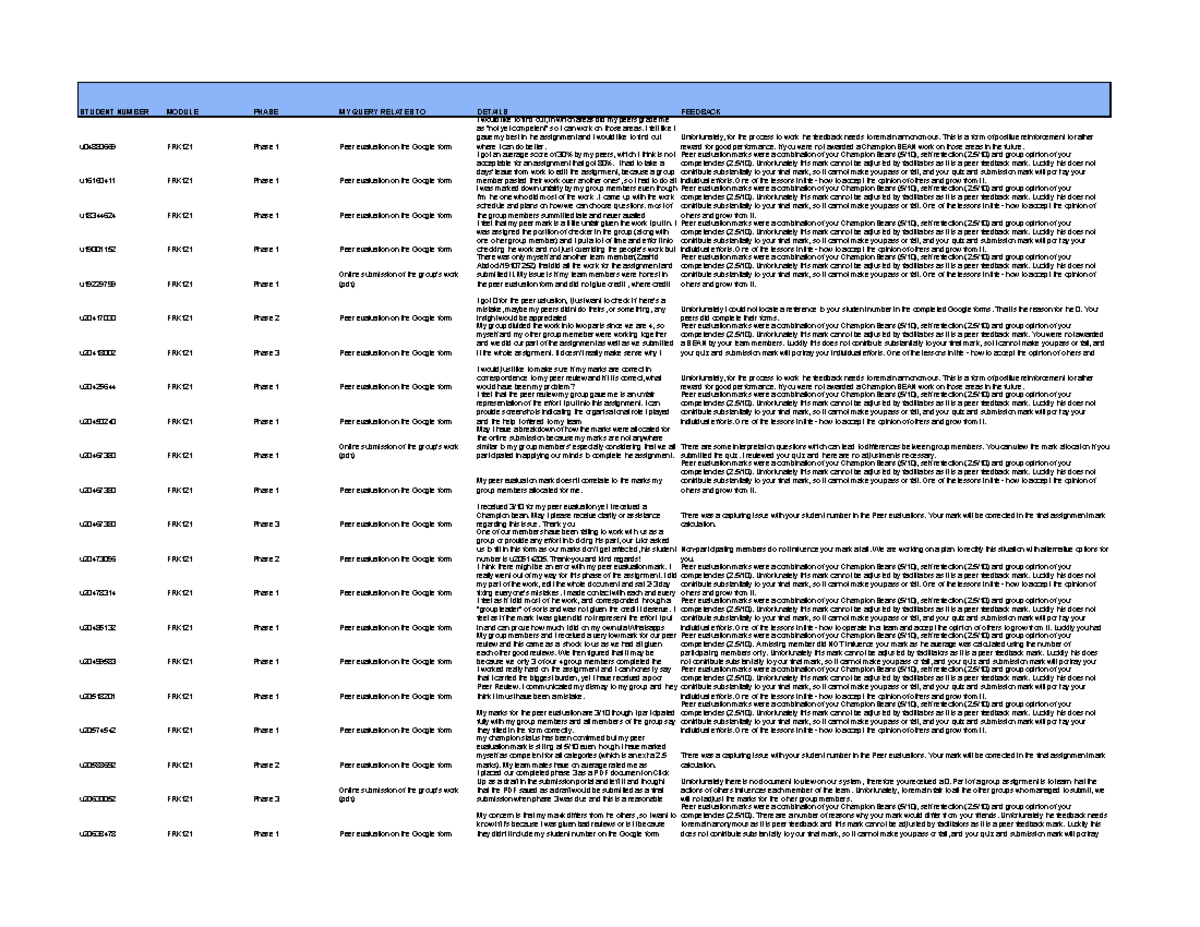 FRK 121 Assignment Marks Query Responses To Students - FRK 122 - UP ...