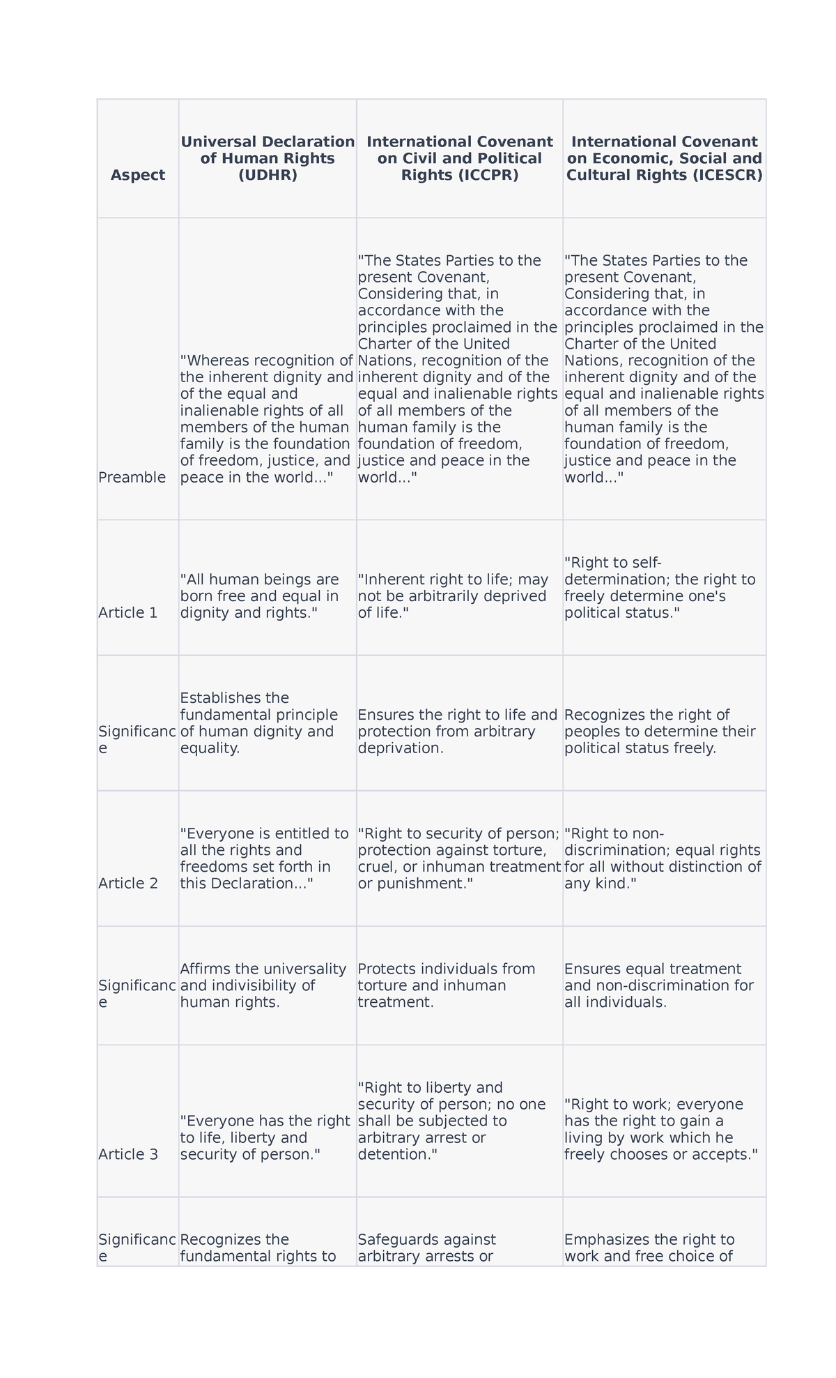 Comparative Table - Aspect of Human Rights (UDHR) on Civil and ...
