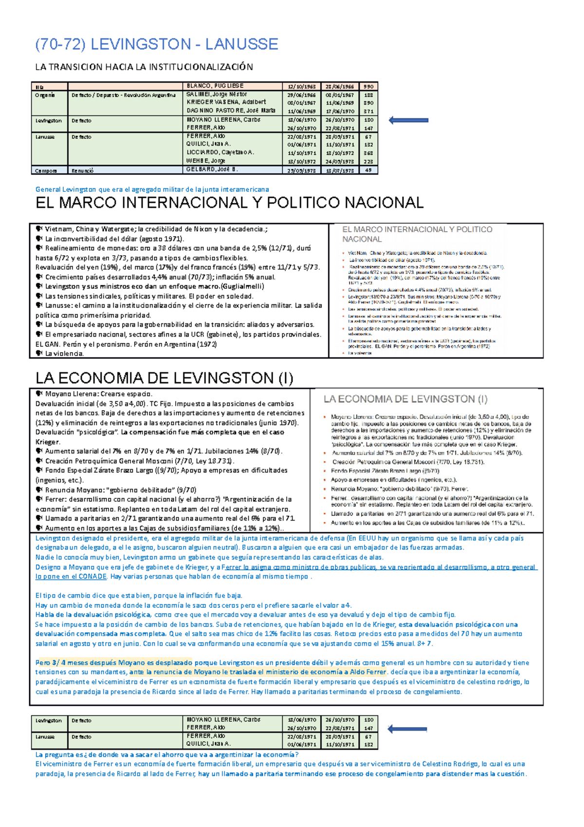 1970-1972 Levingston Lanusse - (70-72) LEVINGSTON - LANUSSE LA ...