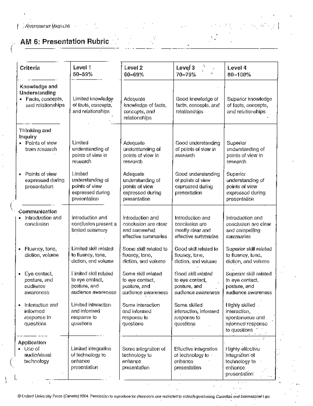 Presentation rubric in the news - Business Law - Studocu