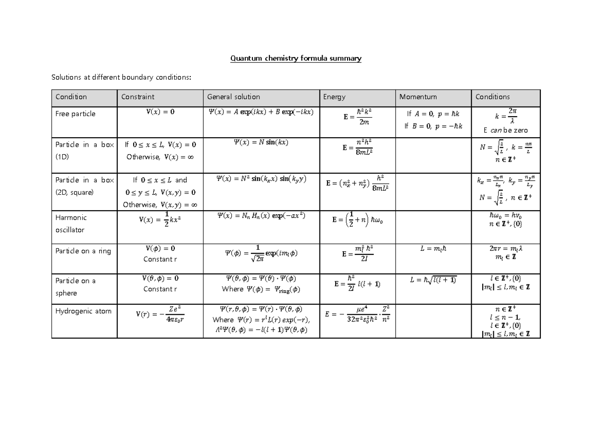 Quantum chemistry formula summary - Quantum chemistry formula summary ...