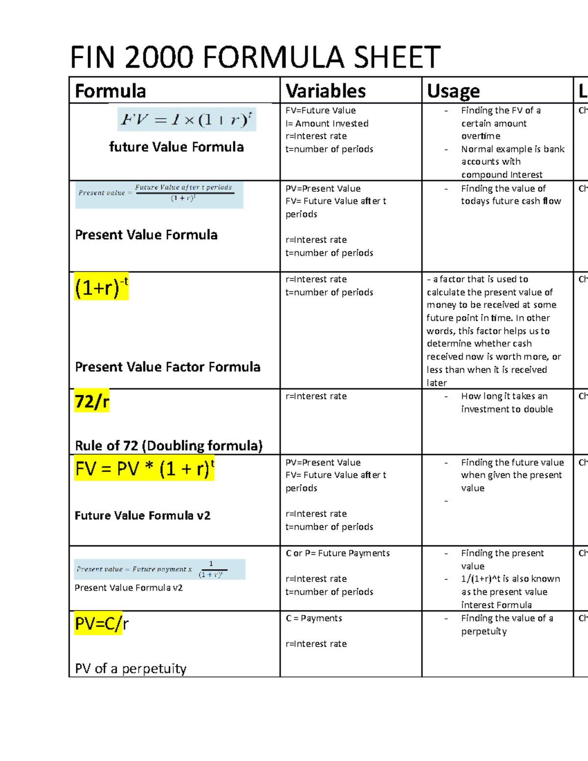 Formula Sheet FIN 2000 - Formula Variables Usage Le future Value ...