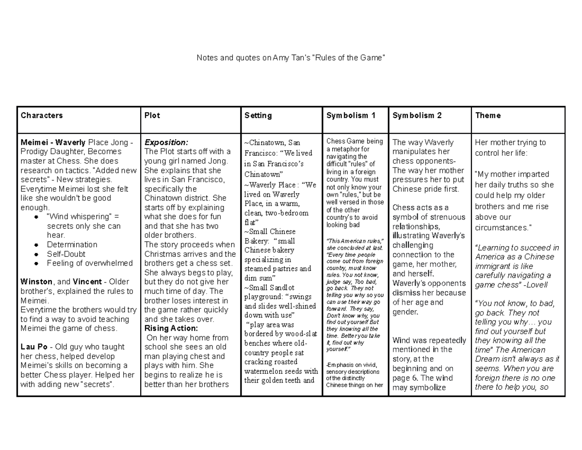Rules of the Game-Tan-ENG 210-Sp=Fall-2023 - Notes and quotes on Amy ...
