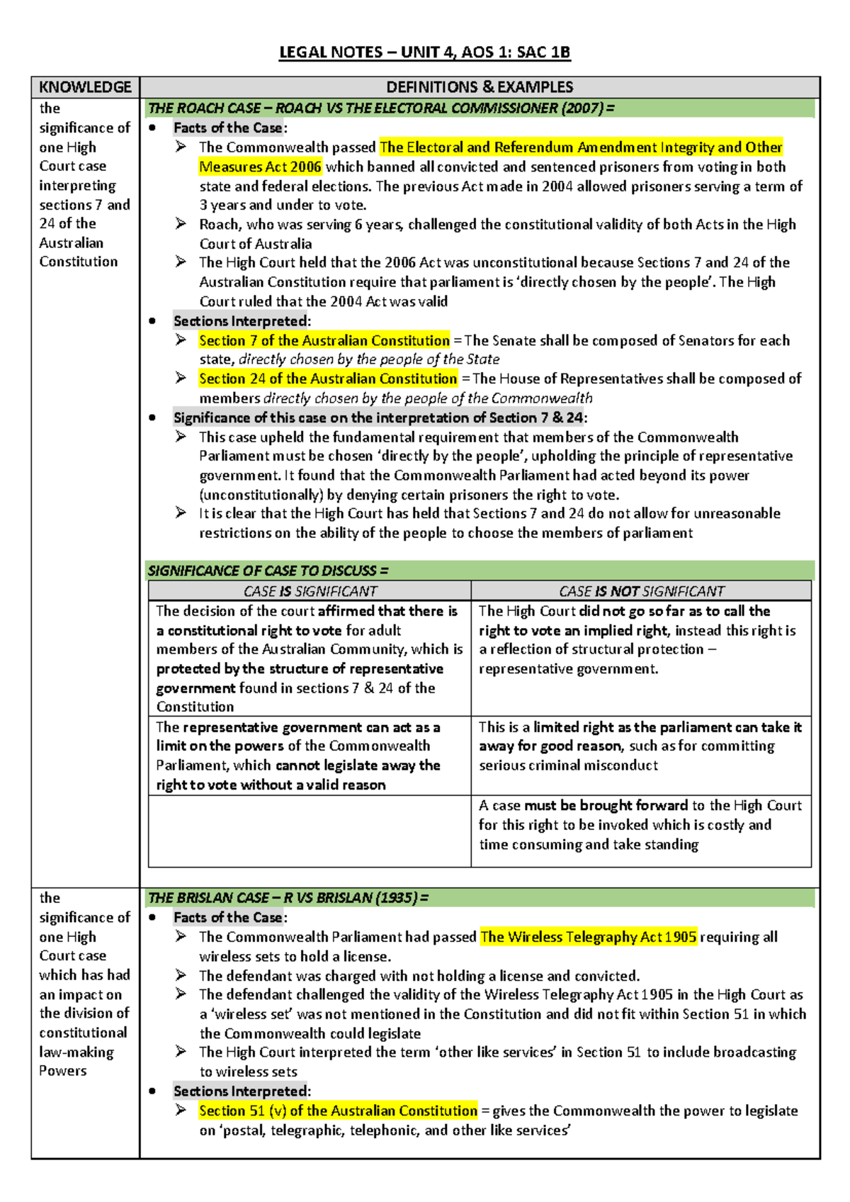 Legal - UNIT4 AOS1 (SACB) - LEGAL NOTES – UNIT 4, AOS 1: SAC 1B ...