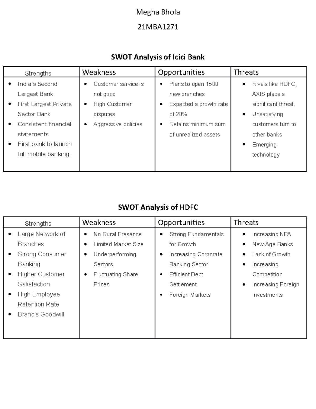 Digital Marketing Assessment Megha Bhola 21MBA SWOT Analysis Of Icici digital-marketing-assessment-megha-bhola-21mba-swot-analysis-of-icici