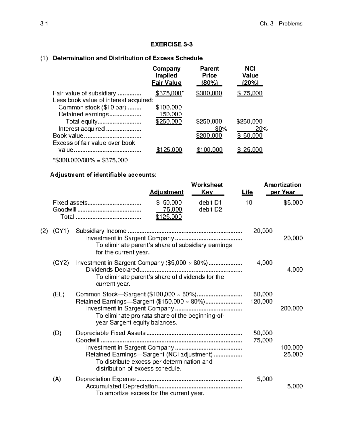 Ch 03 - Exercise 3-3 Solution - 3 - 1 Ch. 3—Problems EXERCISE 3- 3 (1) Determination and - Studocu