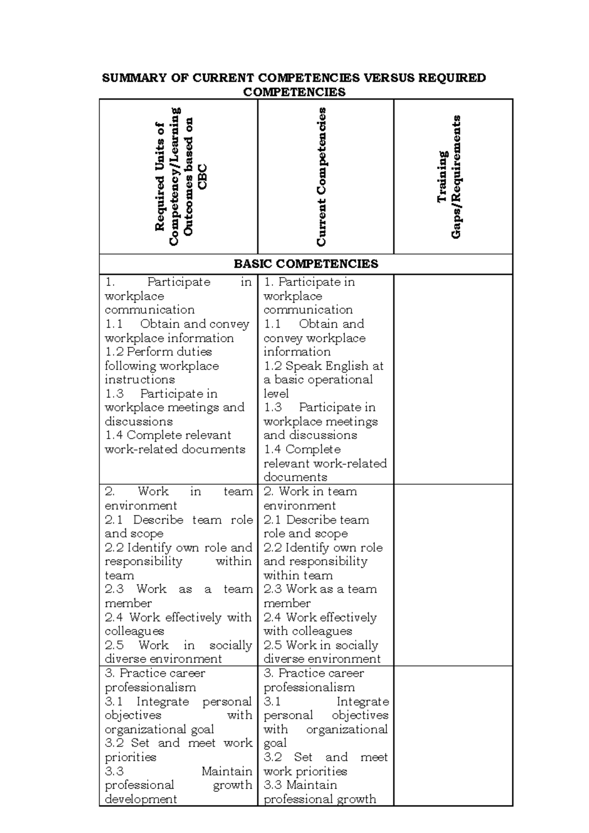 FBS Summary OF Current Competencies Versus Required Competencies ...