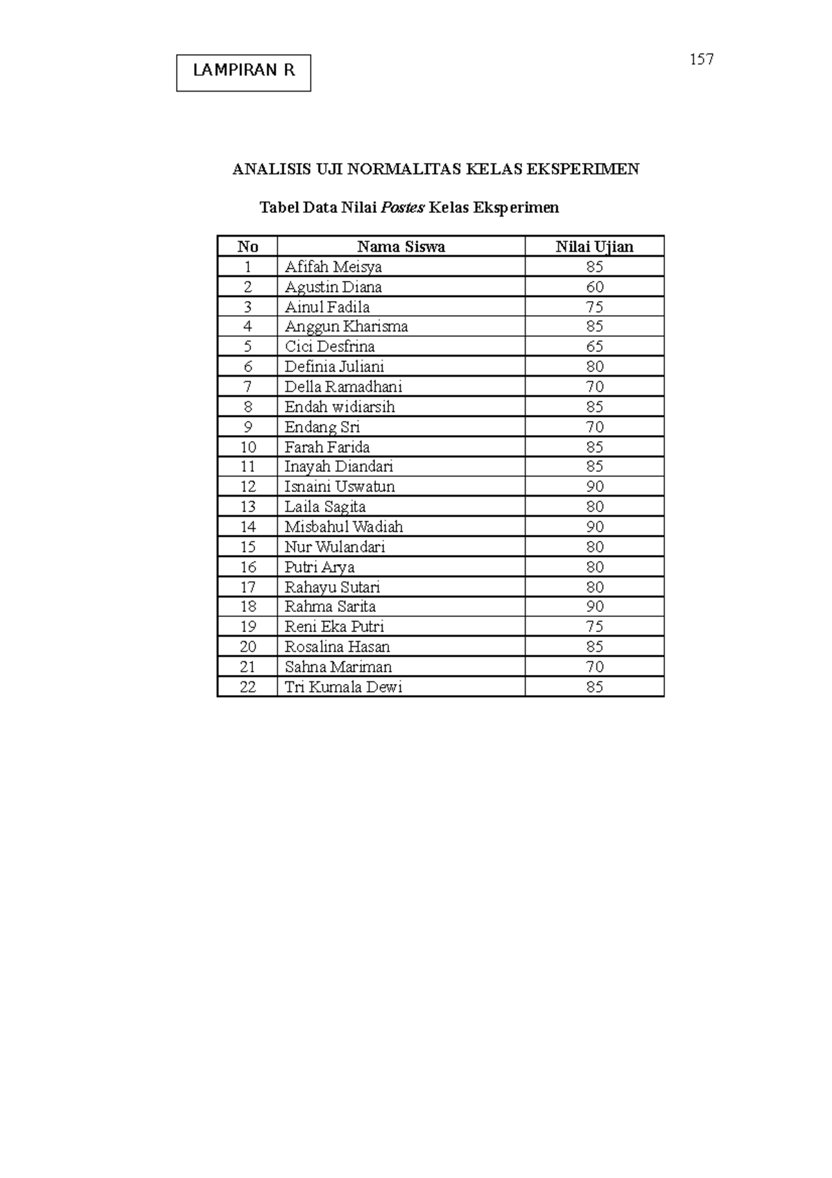 Lampiran R UJI Normalitas Eksperimen - ANALISIS UJI NORMALITAS KELAS ...