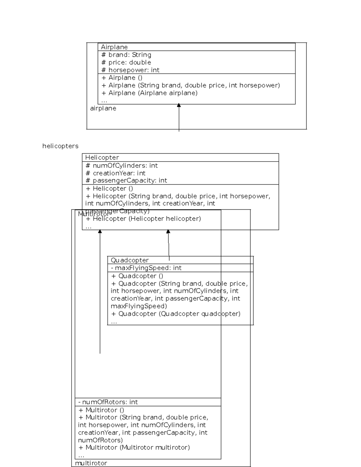 COMP249 Assignment 1 UML diagram - Airplane brand: String price: double ...