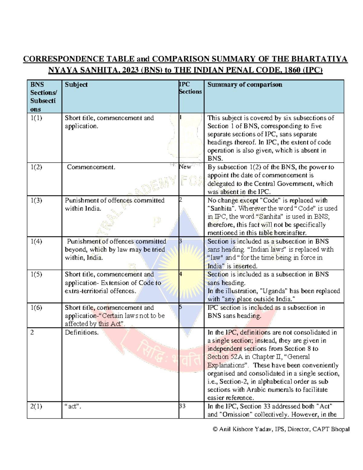 Comparison Summary BNS to IPC - CORRESPONDENCE TABLE and COMPARISON ...