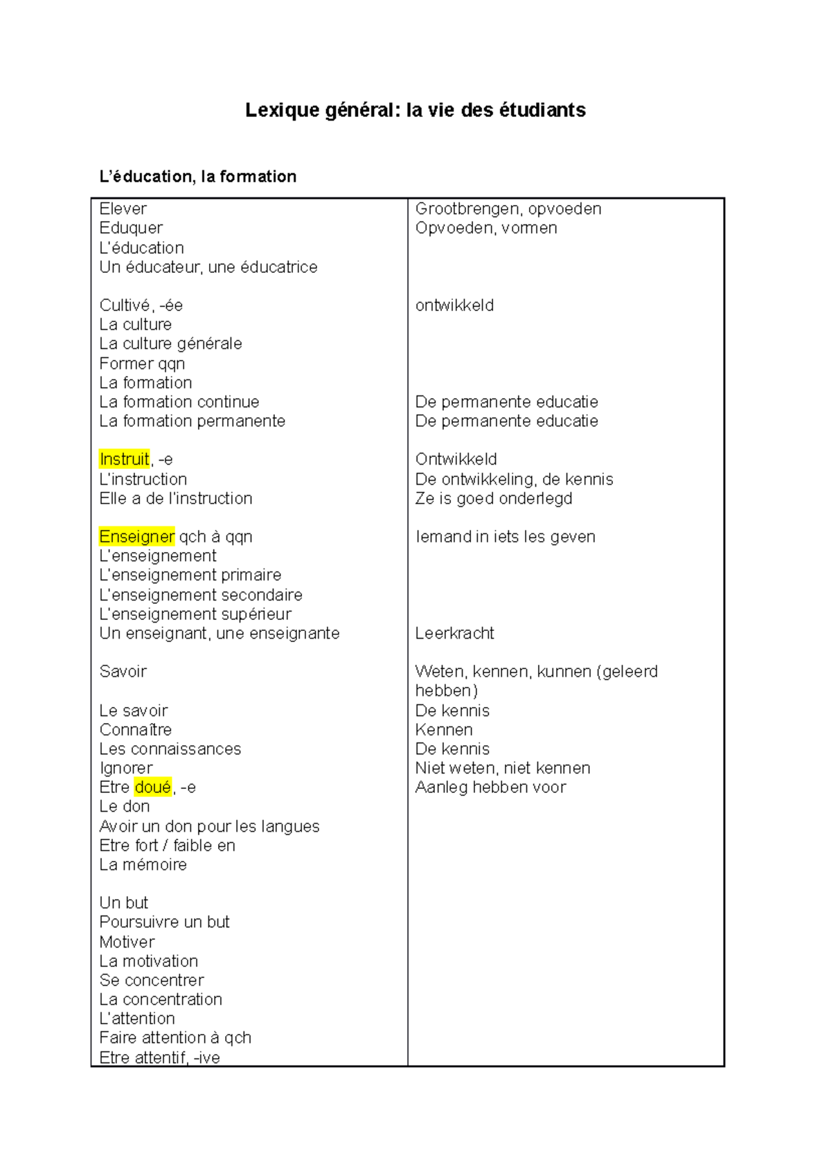 Lexique la vie des tudiants - Lexique général: la vie des étudiants L ...