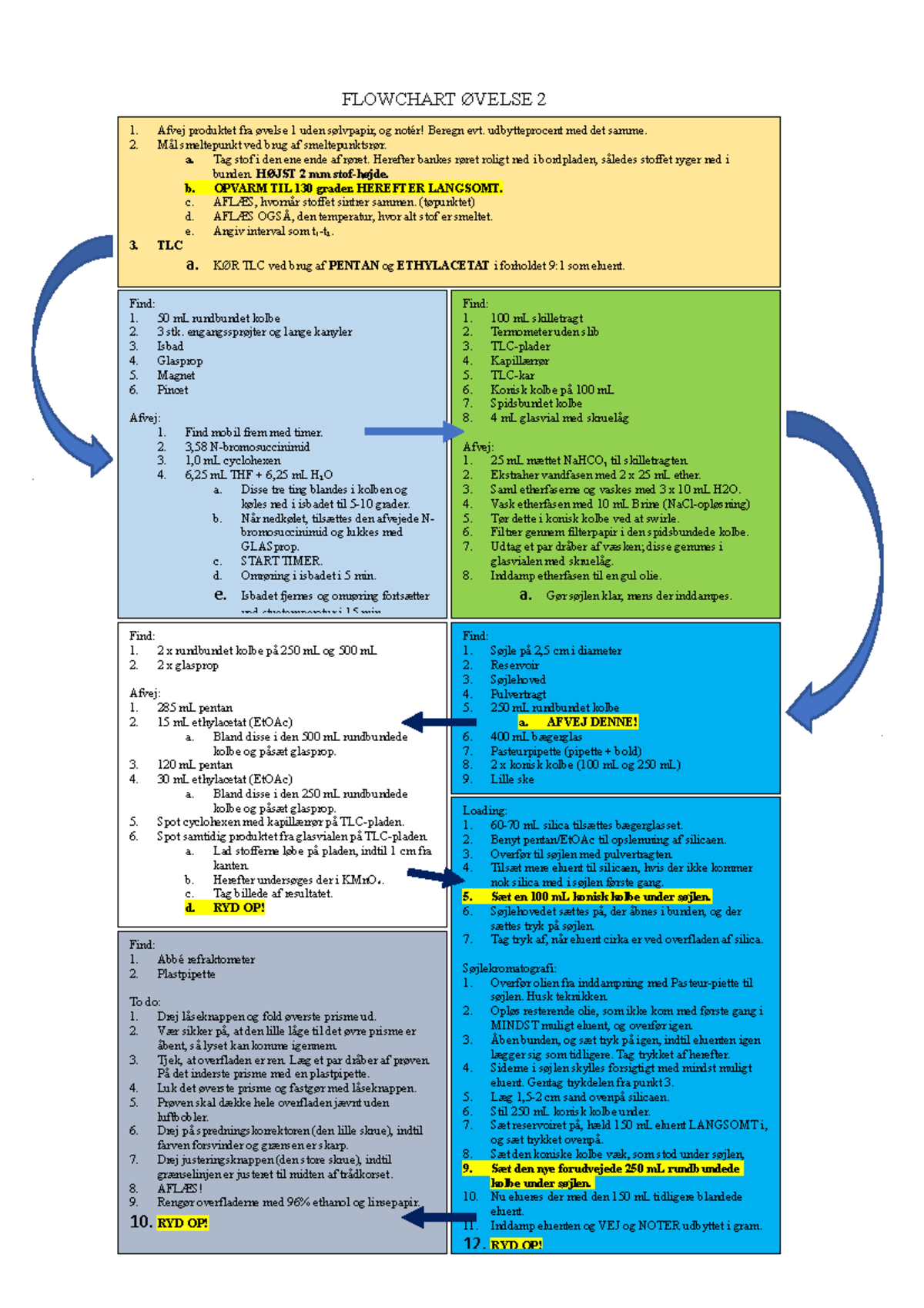 Flowchart Øvelse 2 - FLOWCHART ØVELSE 2 Afvej produktet fra øvelse 1 ...