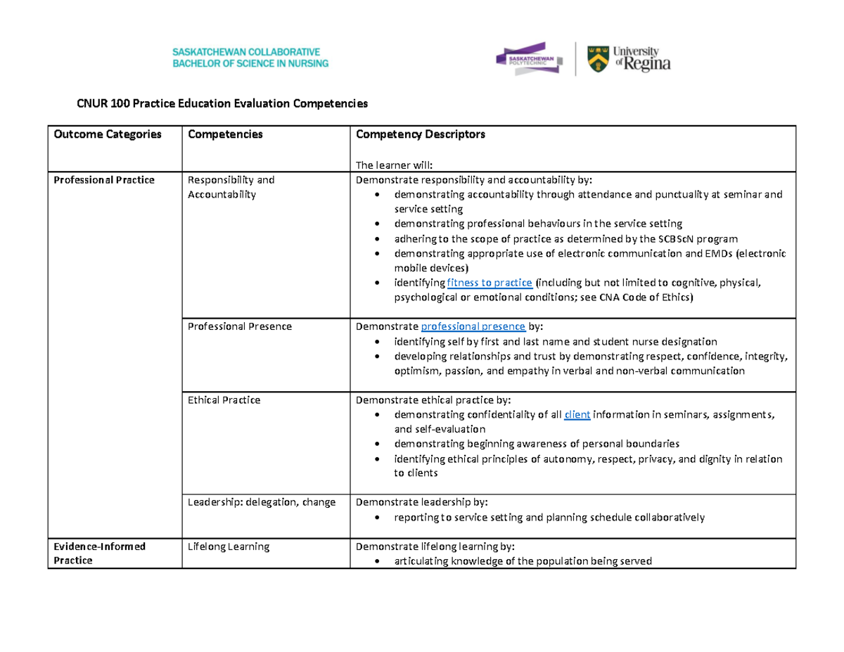 CNUR 100 Practice Education Evaluation Competencies- Guide - 13, as ...