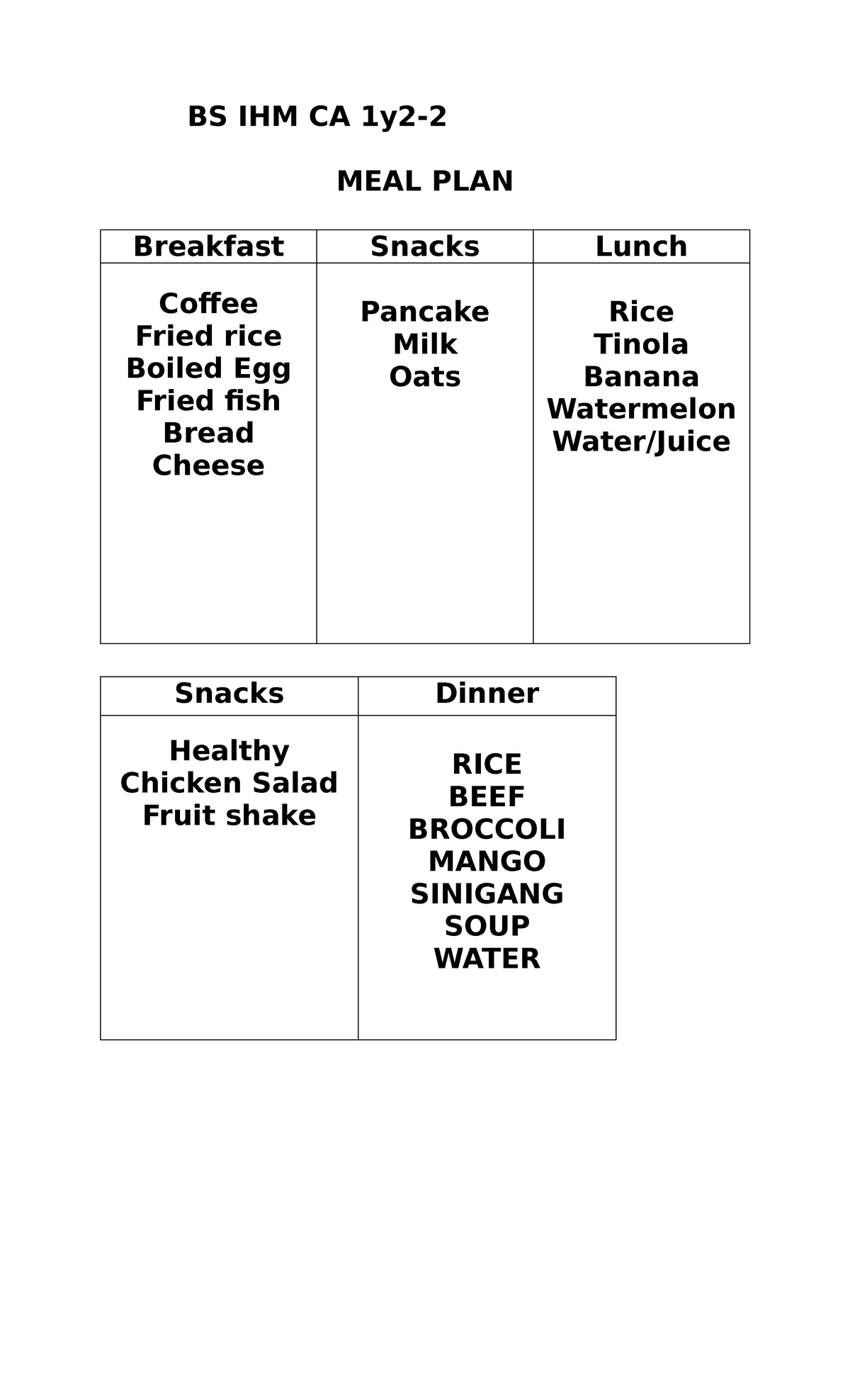 MEAL PLAN - MEAL PLAN IDEAS - Culinary Nutrition - BS IHM CA 1y2- MEAL ...