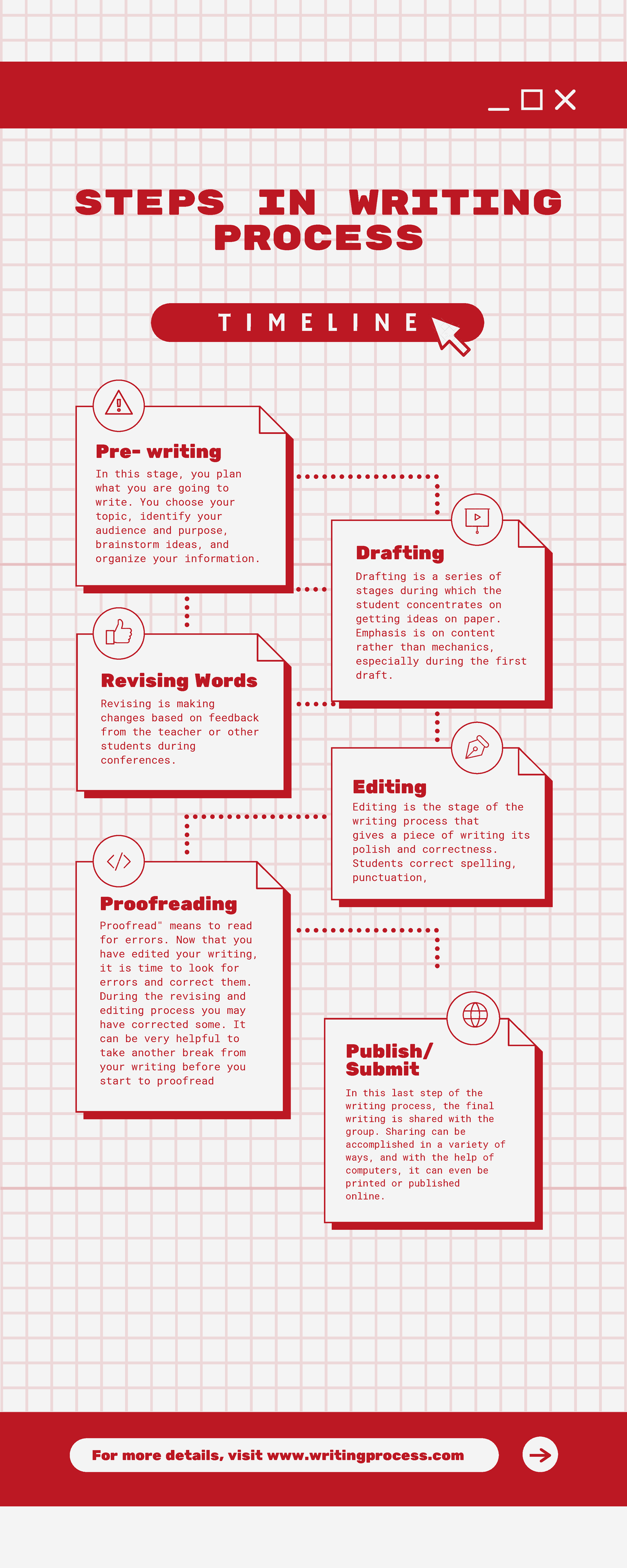 Writing process Infographic - STEPs IN WRITING PROCESS In this stage ...