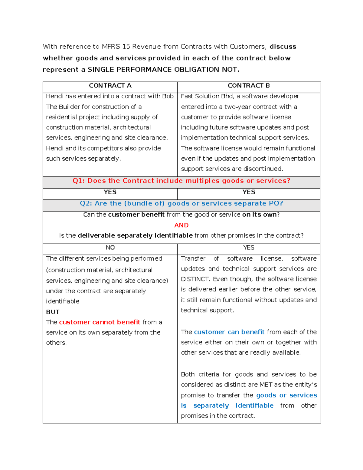 Sample Ilustration QS MFRS 15 - With reference to MFRS 15 Revenue from ...