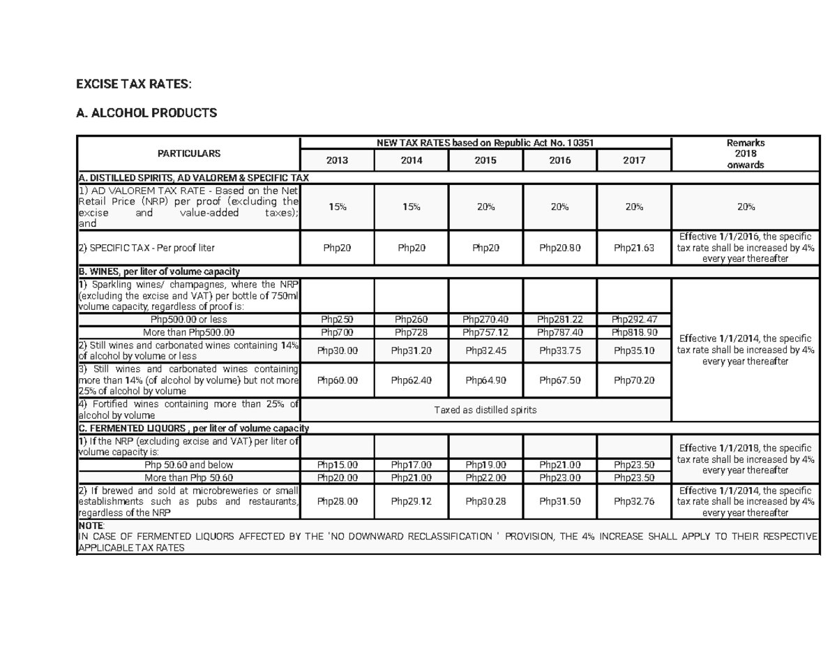 Excise-TAX- Rates - Lecture notes and useful information for accounting ...
