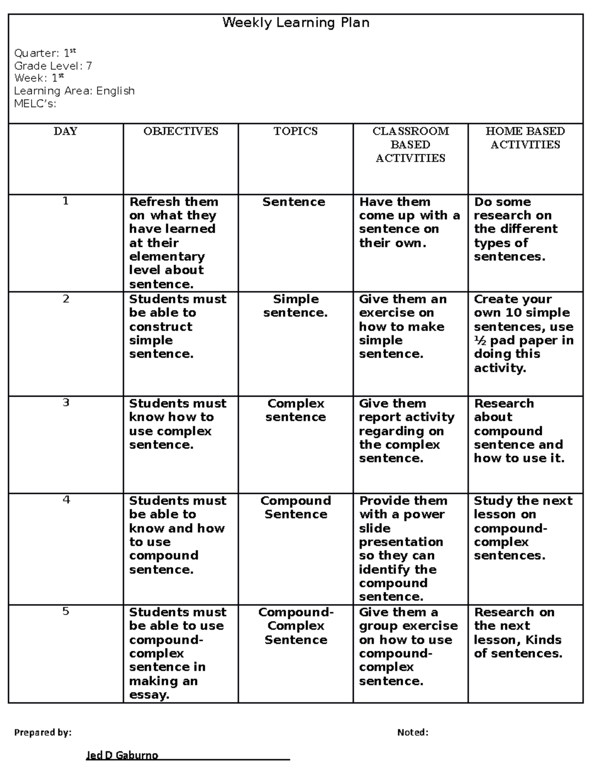 Weekly Learning Plan TUD Weekly Learning Plan Quarter 1st Grade