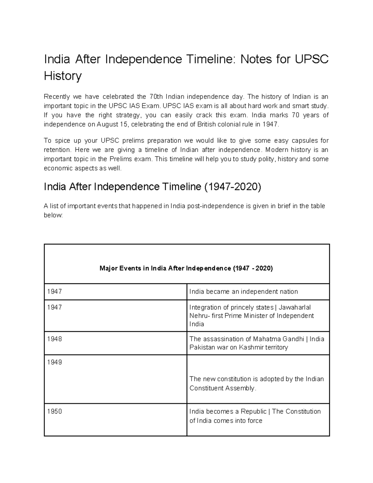 India After Independence Timeline The History Of Indian Is An