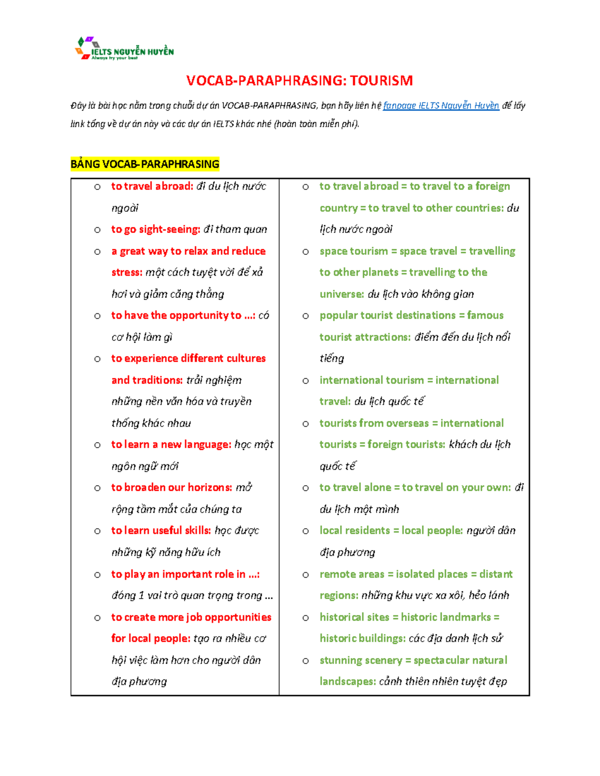 Vocab-PARA- Tourism - từ vựng tiếng anh chủ đề DU LỊCH - VOCAB-PARAPHRASING: TOURISM Đây là bài ...
