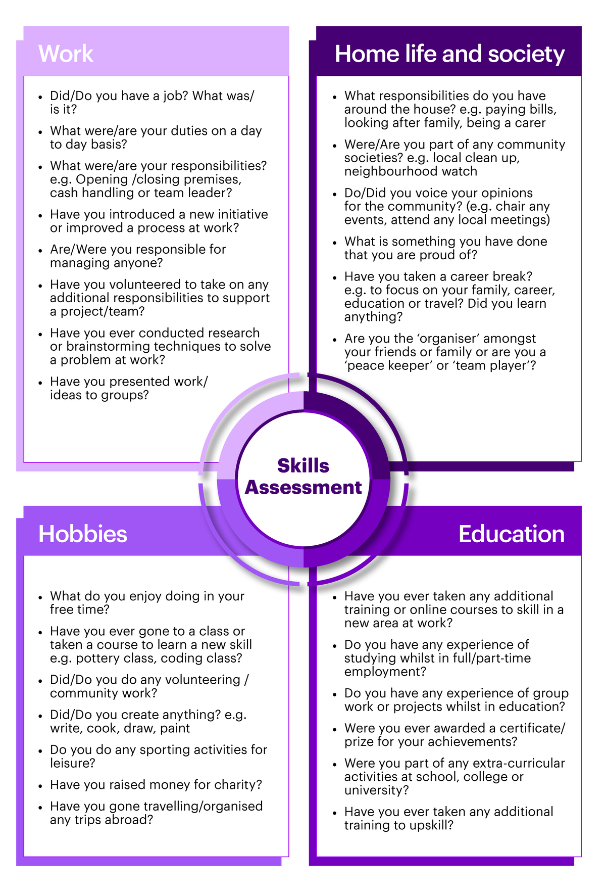 Skills wheel in the AI - Work Hobbies Home life and society Education ...