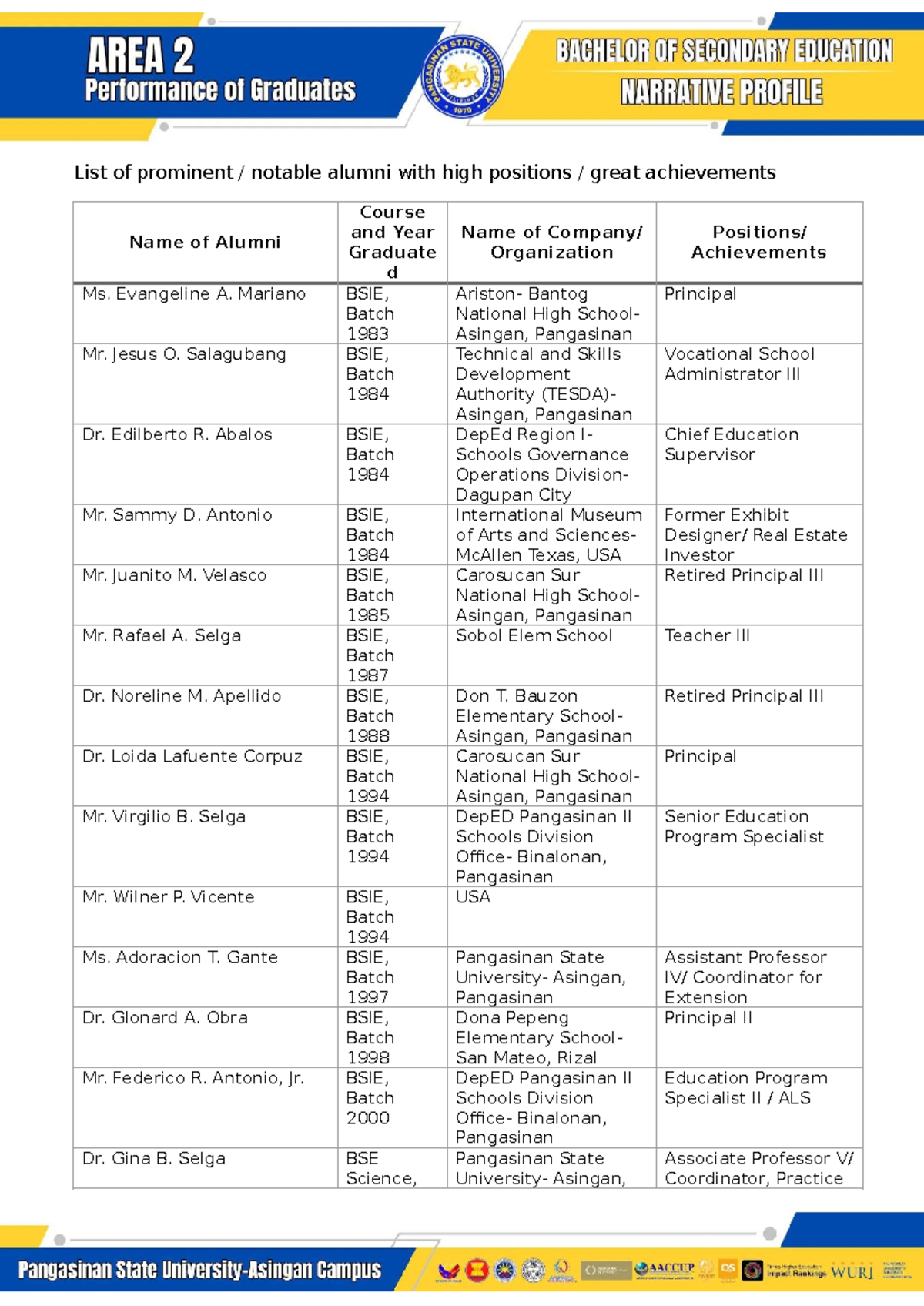 List of Prominent Alumni - List of prominent / notable alumni with high ...