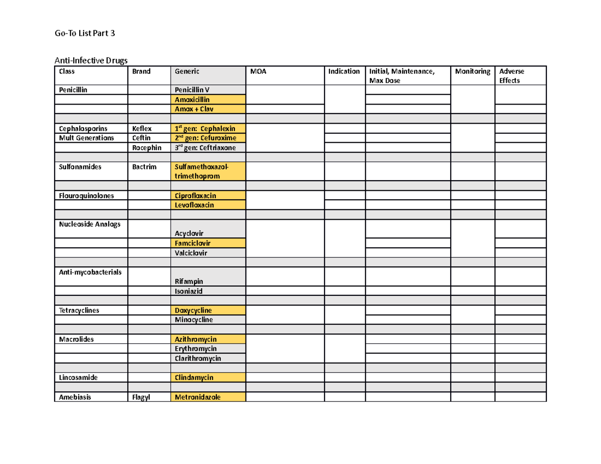 Go-To-List Part 3 - template - Anti-Infective Drugs Class Brand Generic ...