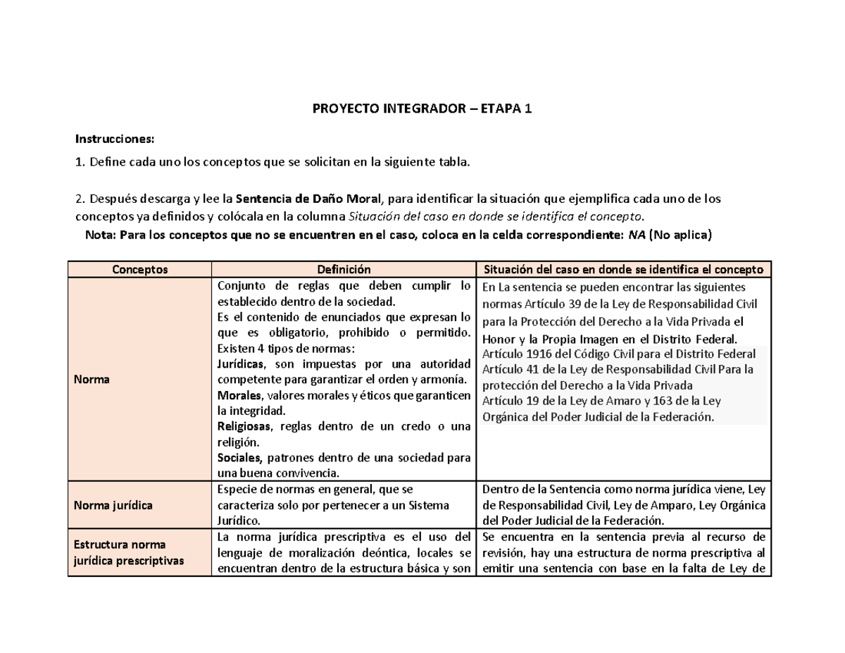 Proyecto Integrador P1 - PROYECTO INTEGRADOR – ETAPA 1 Instrucciones: 1. Define cada uno los ...