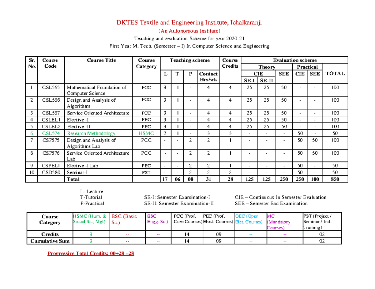 F.Y.M.Tech CSE Course Structure and Syllabus - DKTES Textile and ...
