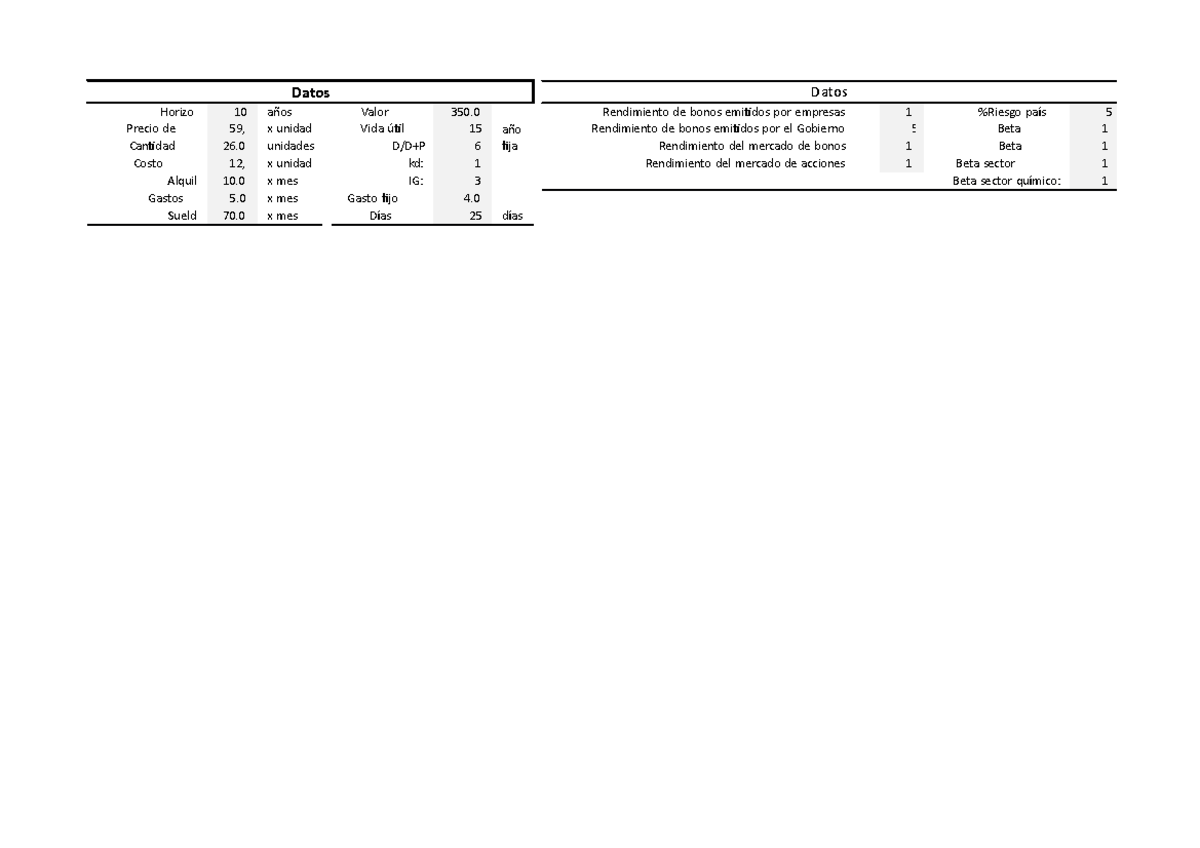 TP 4 Formulación Y Evaluación DE Proyectos - Datos Horizo 10 años Valor 350. Precio de 59, x ...