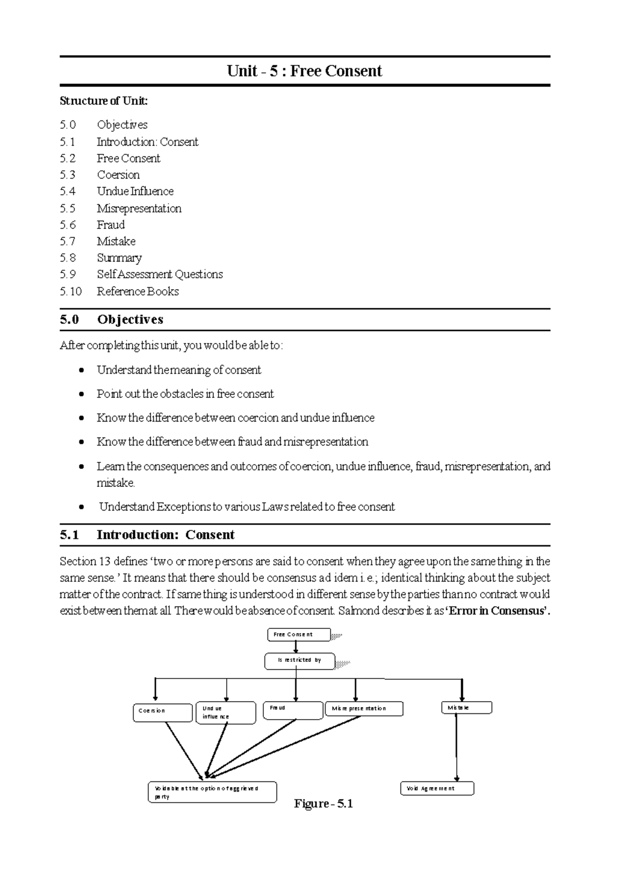 Free Consent - lecture notes - Unit - 5 : Free Consent Structure of ...