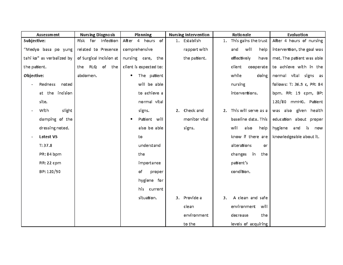 NCP Risk for infection - Good for learning - Assessment Nursing Diagnosis Planning Nursing - Studocu