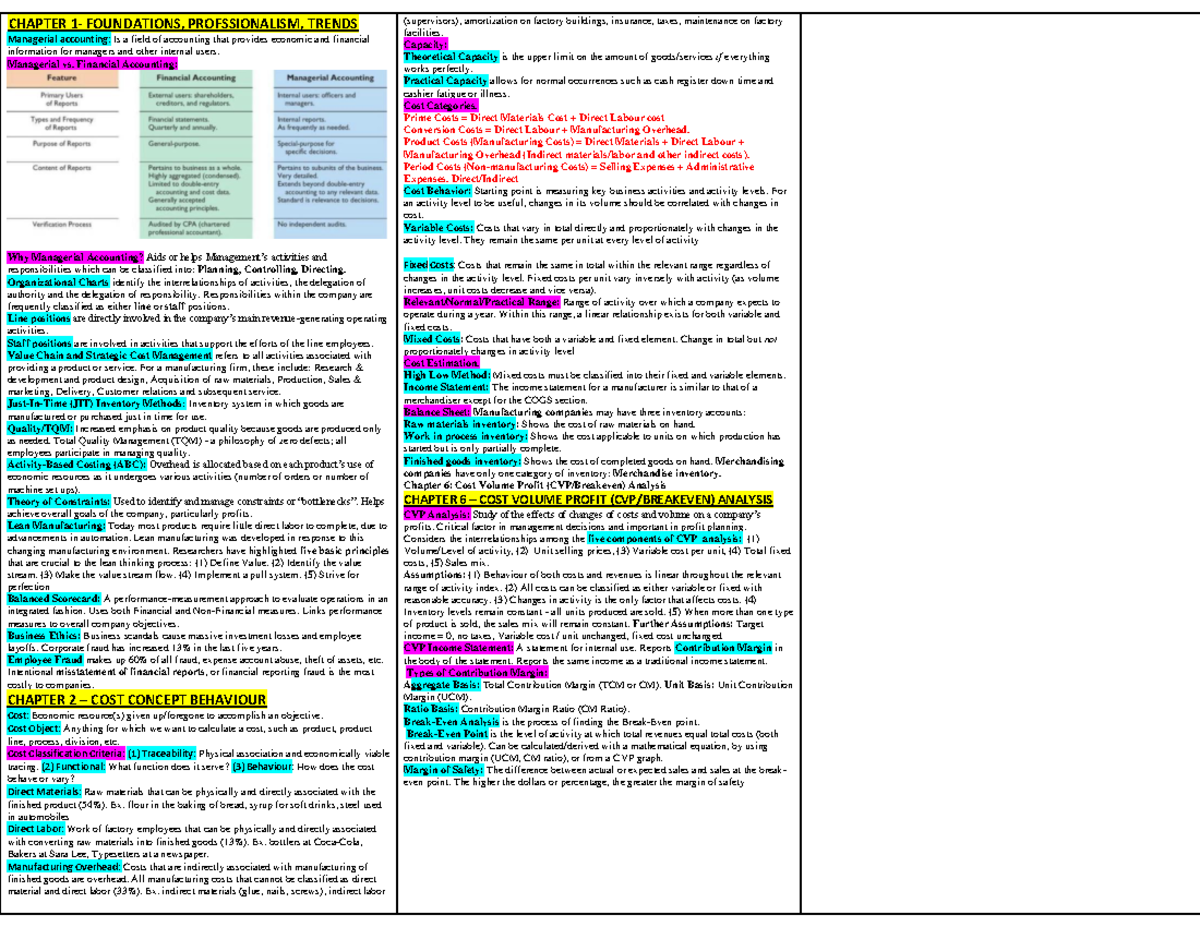 cheat sheet midterm - CHAPTER 1- FOUNDATIONS, PROFSSIONALISM, TRENDS ...