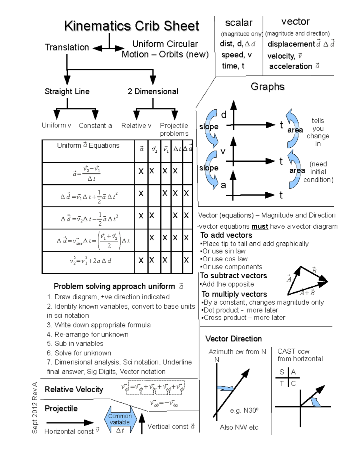 1. Note Kinematics Crib Shtb - Kinematics Crib SheetKinematics Crib ...
