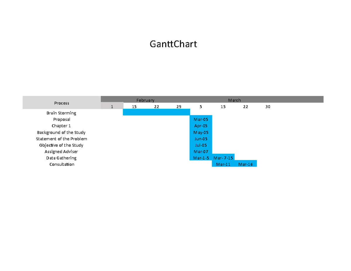 Gantt Chart - Information Technology - GanttChart 1 15 22 29 5 15 22 30 ...
