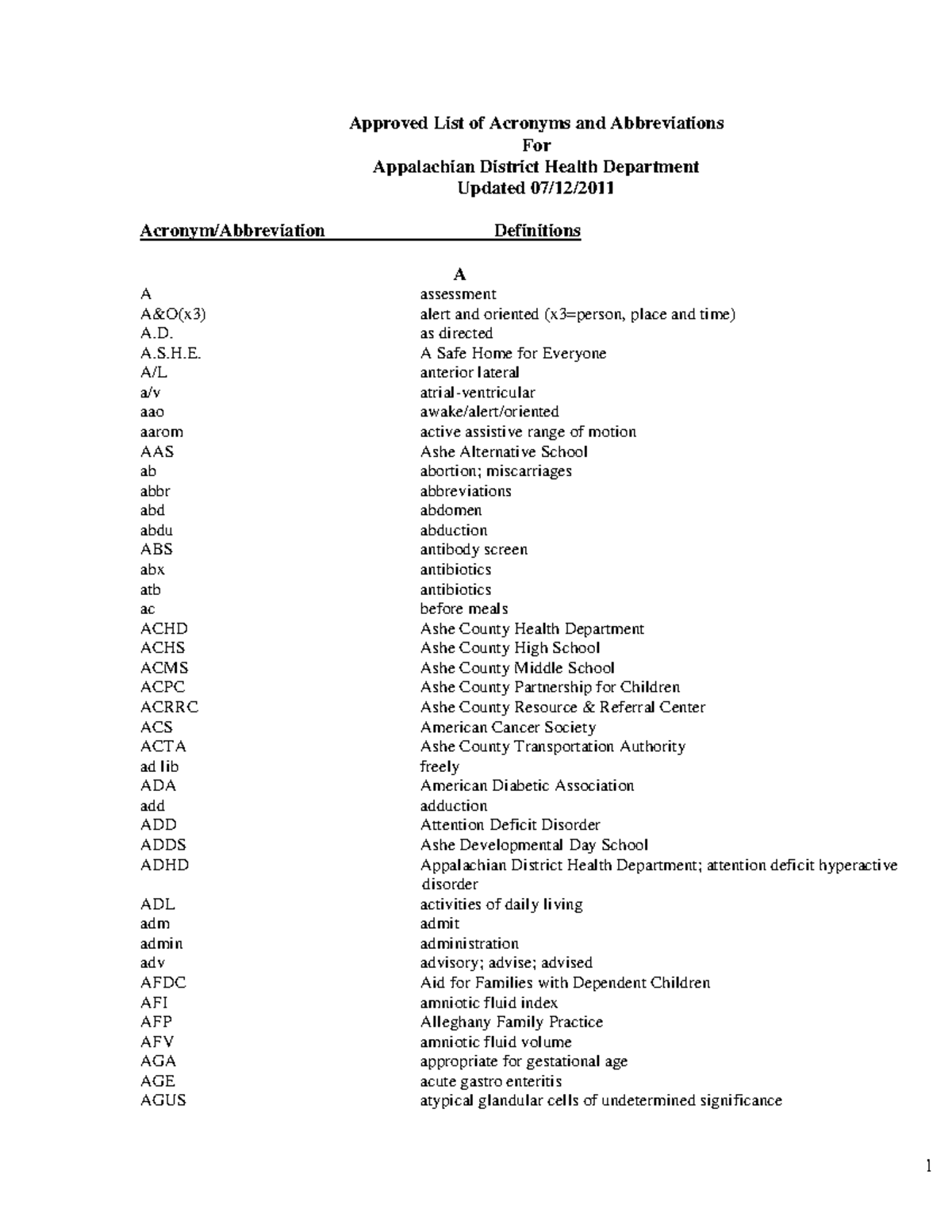 List-of-Acronyms - Practice - Approved List of Acronyms and ...