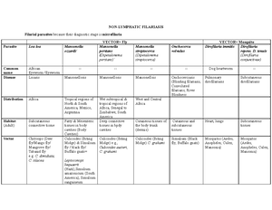 Roundworms (STH) - Ascaris lumbricoides Ascaris lumbricoides, the giant ...