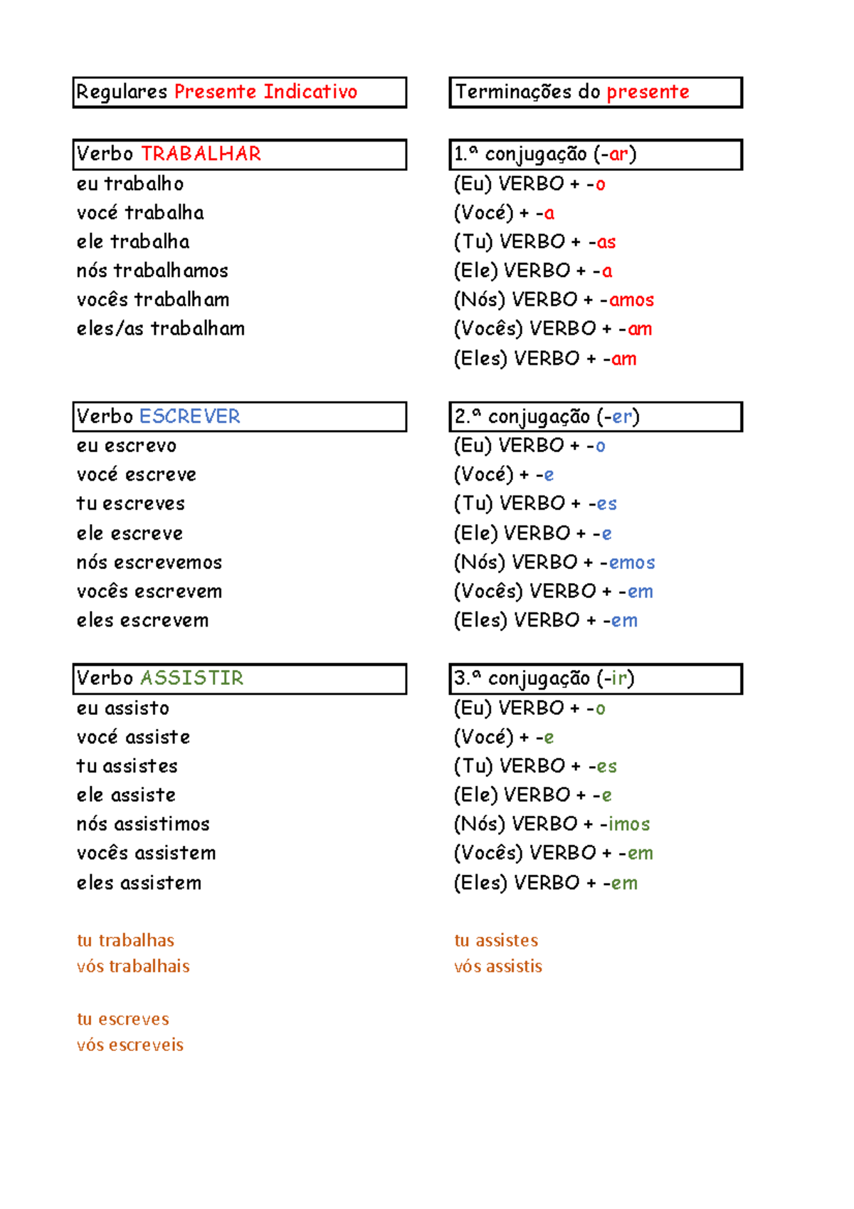 01 Verbos Regulares Presente do indicativo - Regulares Presente ...