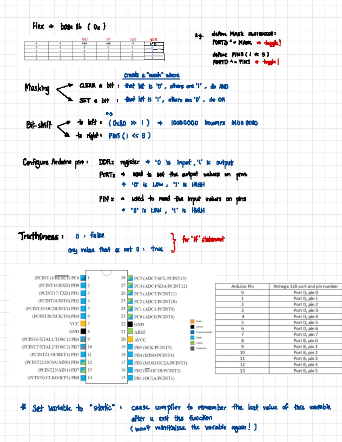 Cheat Sheet CG2111A - Hex = base 16 (0x ( l. g- define MASK 0b01000000 ...
