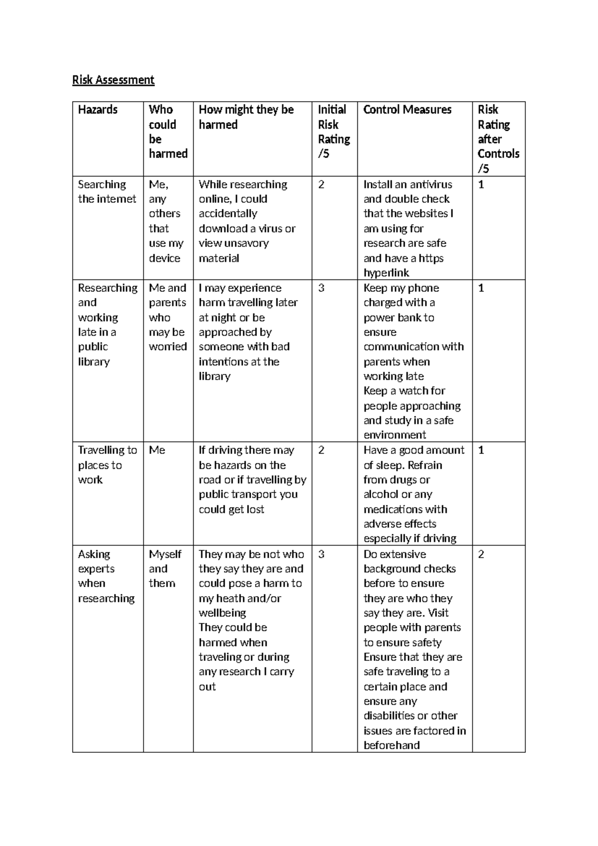 EPQ Risk Assessment - Risk Assessment Hazards Who could be harmed How ...