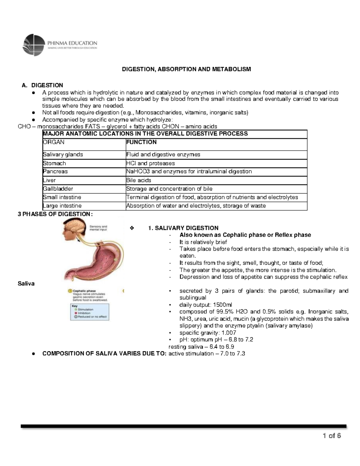 BIO024 Session-20 - notes in biochemistry lecture - DIGESTION ...