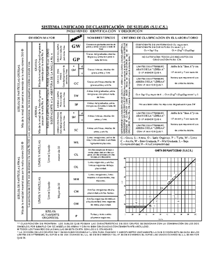 ASTM D420-18 es - Norma ASTM D420-18 español - Mecánica de Suelos - UNC ...